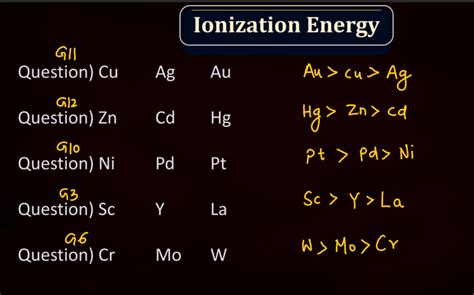 D And F Block Introduction Physical Property Melting Point And Boiling Point