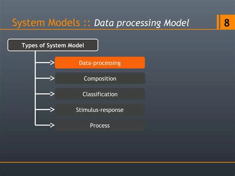 Software Design Principles PPS