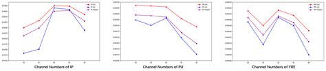 msff a multi scale feature fusion convolutional neural network for