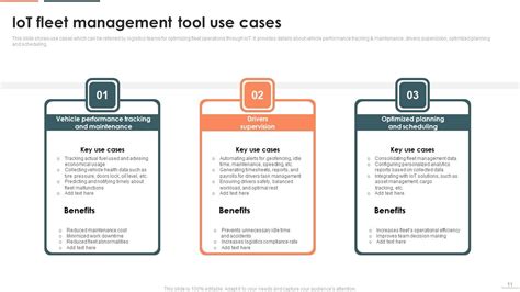 Deploying Iot In Logistics And Supply Chain Management Ppt PowerPoint