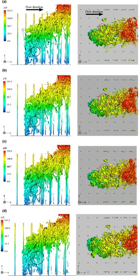 Evolution Of Coherent Structures Based On The Instantaneous Flow Field