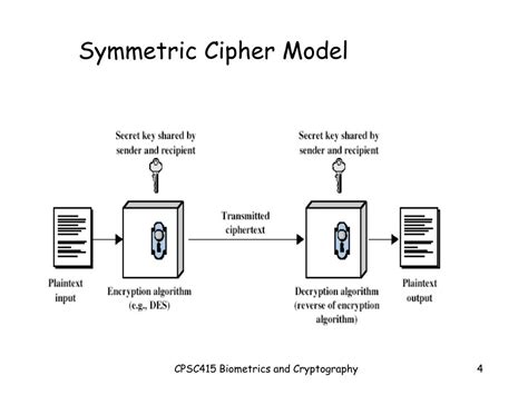 PPT Conventional Cryptography Symmetric Ciphers PowerPoint Presentation ID 1744868