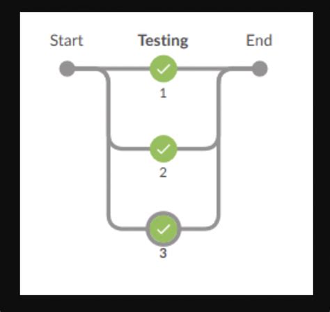 Re Start Specific Failed Stage From Parallel Jenkins Pipeline Execution