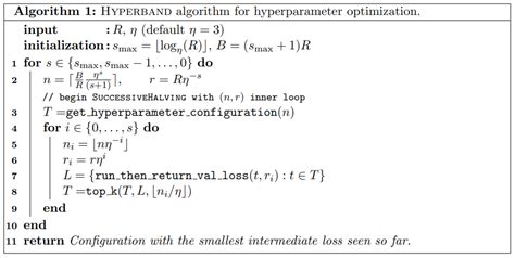 hyperband algorithm example reproduction
