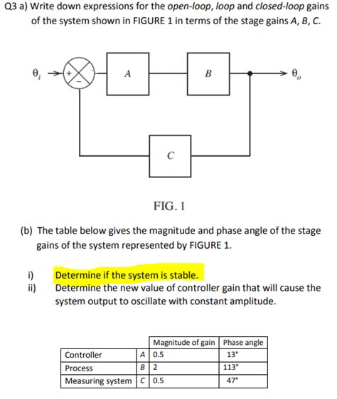 Homework Determine If The System Is Stable Electrical Engineering
