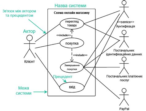 Інструкція як будувати Uml діаграми Dou