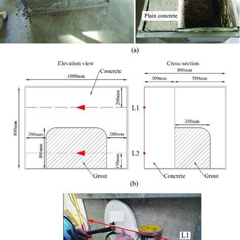 Physical Simulation Test A Layout Of The Concrete Lining Model B