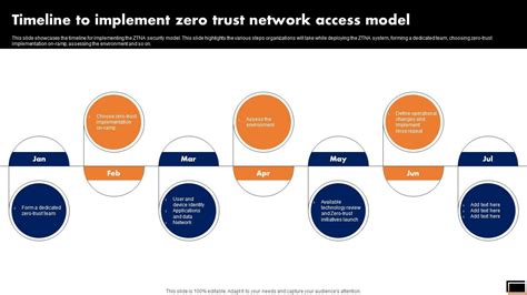 Timeline To Implement Zero Trust Network Access Model Software Defined Perimeter Sdp