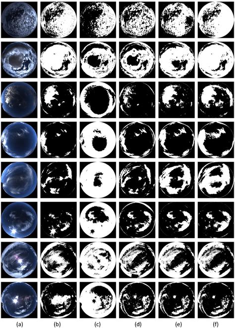 Comparison Of Different Cloud Detection Methods Column A Is The Download Scientific Diagram