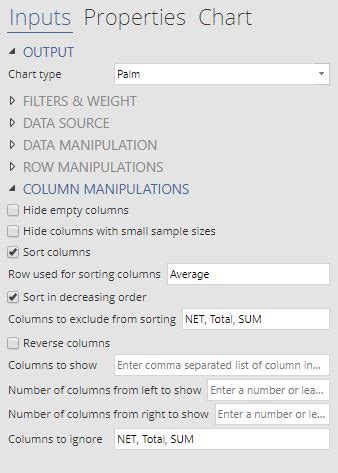 How To Create A Palm Tree Chart In Displayr Displayr