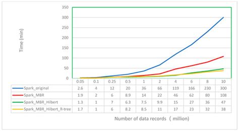 Ijgi Special Issue Big Data Computing For Geospatial Applications