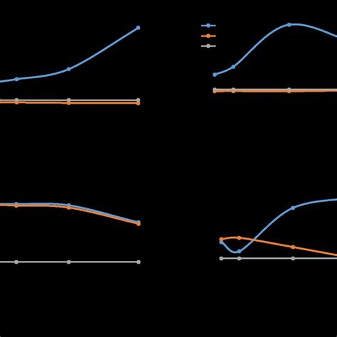 a b show the lss of an ensemble of three models on the mnist and