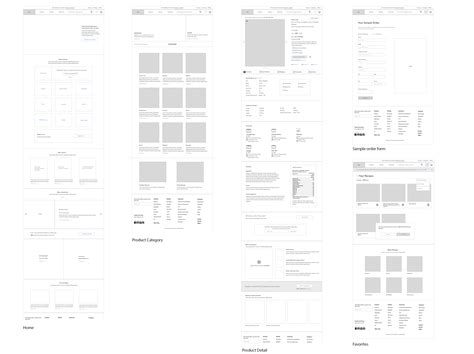 Simplot Foods Sneh Sharma Simplot Foods Sneh Sharma