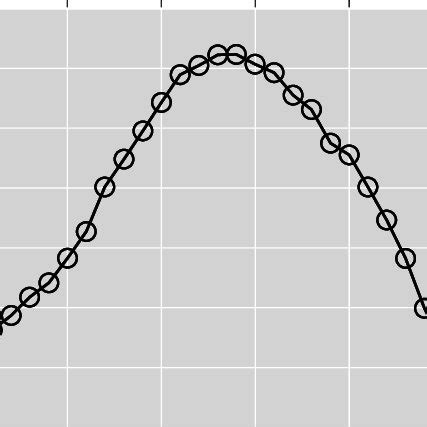 Example Of A Turbine Performance Curve Download Scientific Diagram