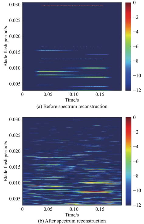micro doppler feature extraction of micro rotor uav under the