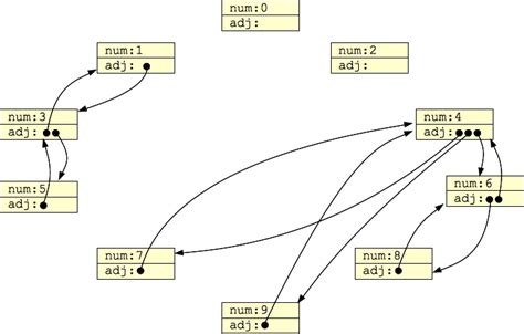 CS302 Lecture Notes