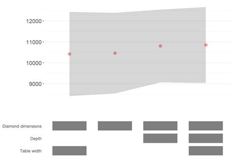 Chapter 48 Sensitivity Analysis Robustness Check A Guide On Data