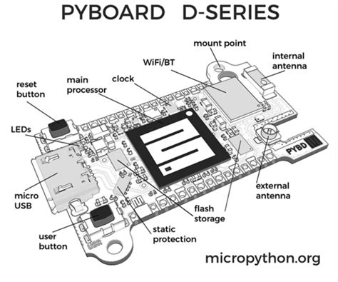 Python Snakes Its Way To Ti Calculators And More Python Adafruit Circuitpython