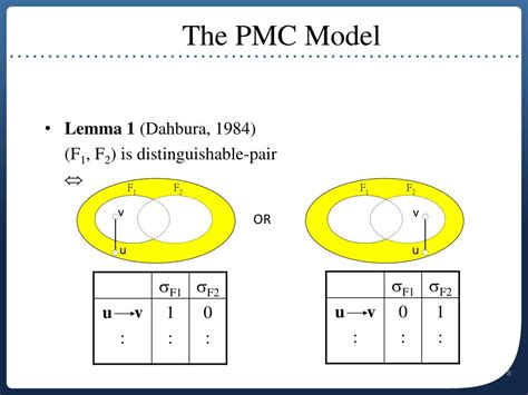 Ppt Efficient Local Diagnosis Algorithm For Multiprocessor Systems Under The Pmc Model