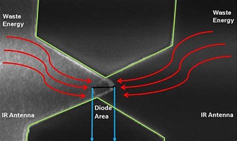 New Quantum Tunneling Application Captures Electricity From Earths