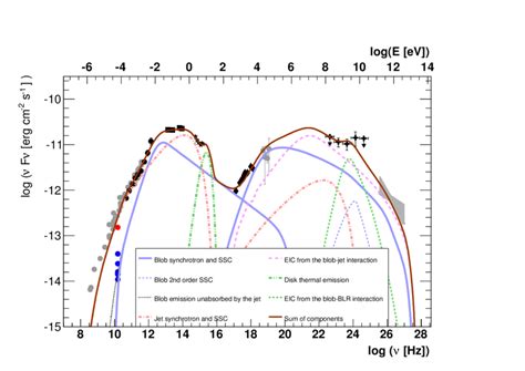 multicomponent ssc modelling back data simulateous or download scientific diagram