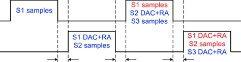 Timing Diagram For ADC Download Scientific Diagram