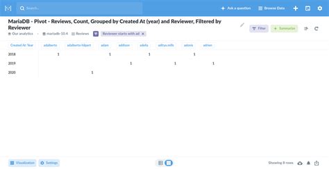 All Columns Doesnt Show Up In Pivot Tables · Issue 11673 · Metabasemetabase · Github