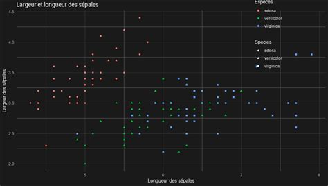 R How To Change Legend In Ggplot Stack Overflow