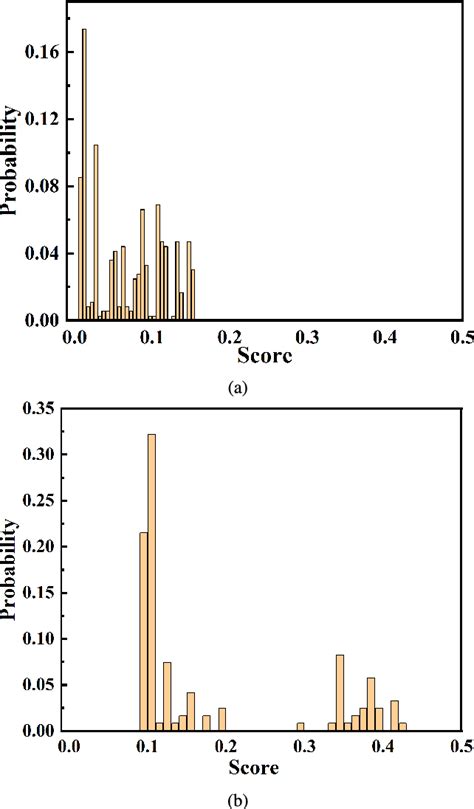 Figure 13 From A Novel Score Based Lidar Point Cloud Degradation Analysis Method Semantic Scholar