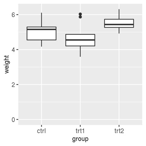 82 Setting The Range Of A Continuous Axis R Graphics Cookbook 2nd Edition