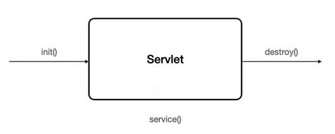 [servlet jsp] 서블릿 컨테이너와 mvc 프레임워크 초기화 과정