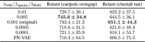 table d 2 from tackling non stationarity in reinforcement learning via