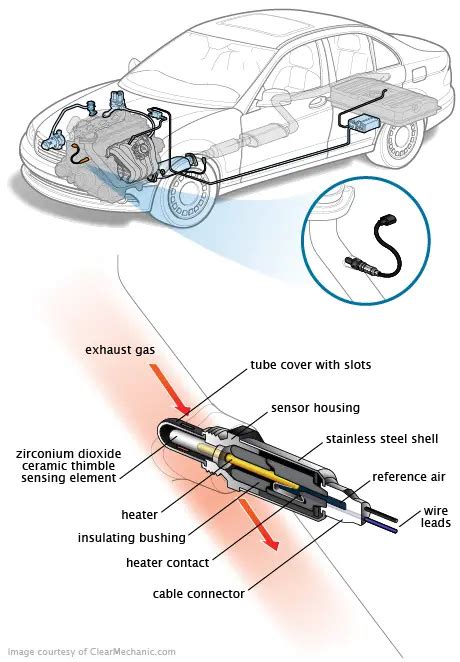p0137 obd ii code low voltage o2 sensor circuit explained