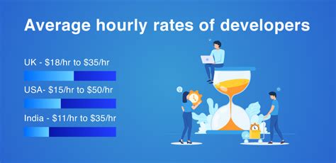 Guide To Hire Offshore Software Developers Prioxis