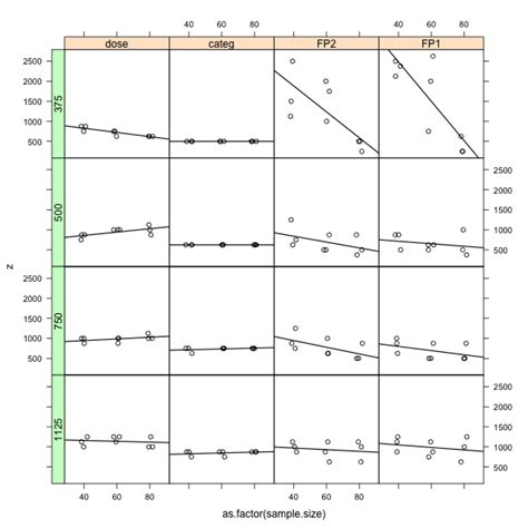 Data Visualization Dotplot In R With Lattice Display Of Vertical