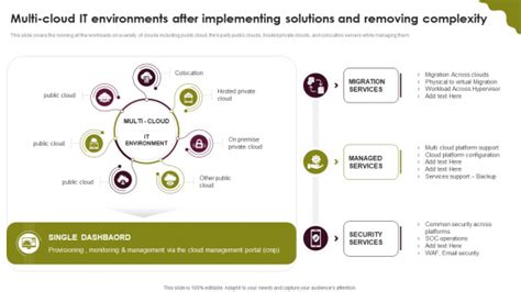 Implementing Cloud Computing Powerpoint Templates Slides And Graphics Implementing Cloud Computing Powerpoint Templates Slides And Graphics