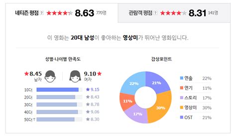 스즈메의 문단속 소개 평점 리뷰 예고편 책소개