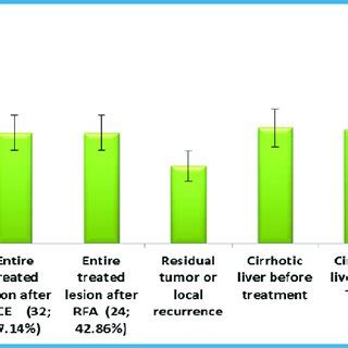 An Illustrative Chart Shows The Mean ADC Mm Sec Values Of Download Scientific