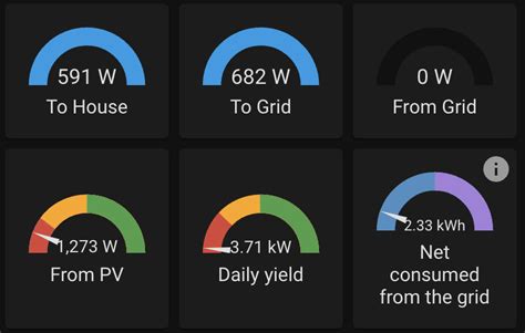 Any Good Ideas Are Welcome Nordpool Energy Price Per Hour Configuration Home Assistant
