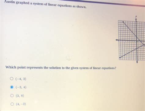 Solved Austin Graphed A System Of Linear Equations As Shown Which