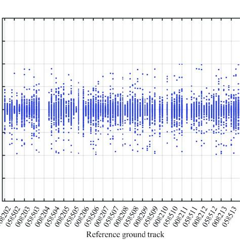 The Range Of Crossover Differences Download Scientific Diagram