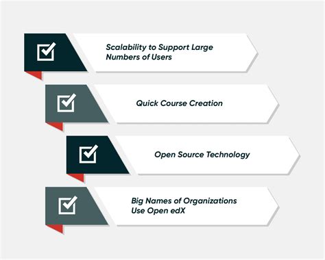 Why Choose Open EdX The Ideal ELearning Platform