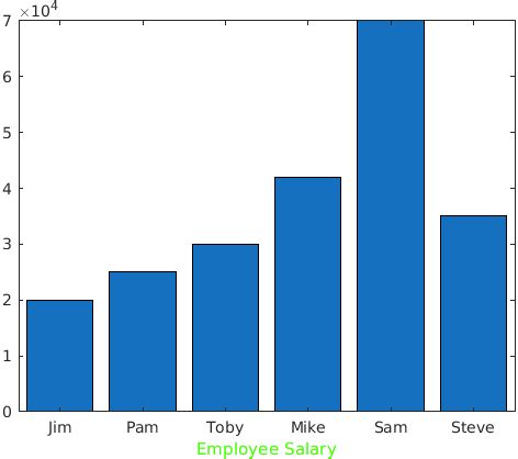 Matlab Plot With Labels