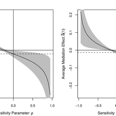 Pdf A General Approach To Causal Mediation Analysis