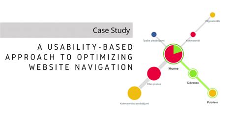 Case Study Usability Based Navigation Menu Optimization Scandiweb