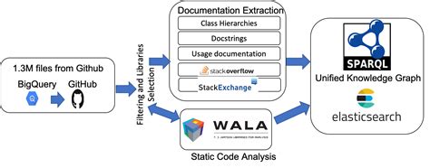 Github Walagraph4code Graphgen4code A Toolkit For Creating Code