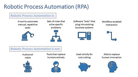 Lucasys — Uses And Limitations Of Software Bots