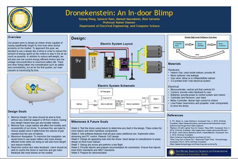 Dronekenstein Energy Efficient Drone Design Projects