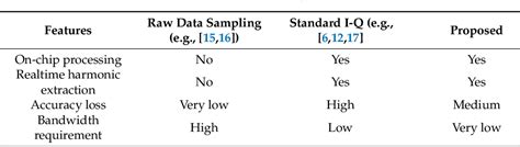 table 1 from an fpga based data acquisition system with embedded