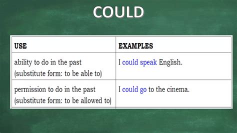 Notes Modalspptx Free Download